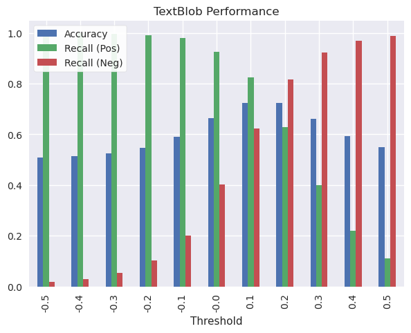 Textblob Vs Tensorflow For Sentiment Analysis Home
