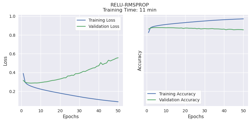 Textblob Vs Tensorflow For Sentiment Analysis Home