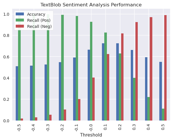 Textblob Vs Tensorflow For Sentiment Analysis Home